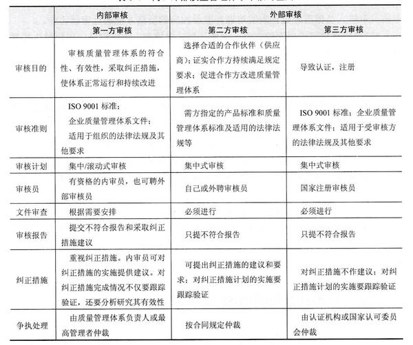 内、外部质量管理体系审核的区别 - 广州方普企业管理顾问有限公司