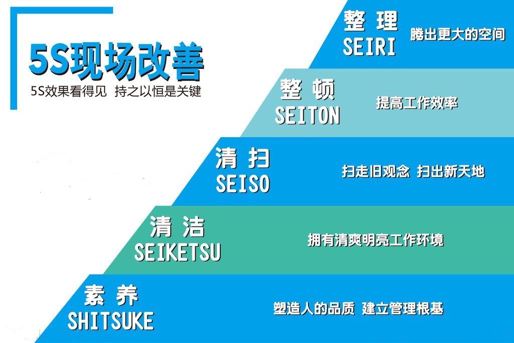 5S\6S\7S现场管理 - 广州方普企业管理顾问有限公司